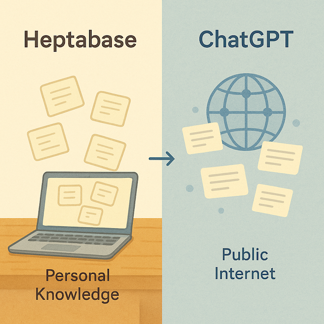 【Heptabase AI 寫作】打造你的 Vibe Writing (氛圍寫作)流程：3 步驟創作有靈魂的內容 - 自由宣言
